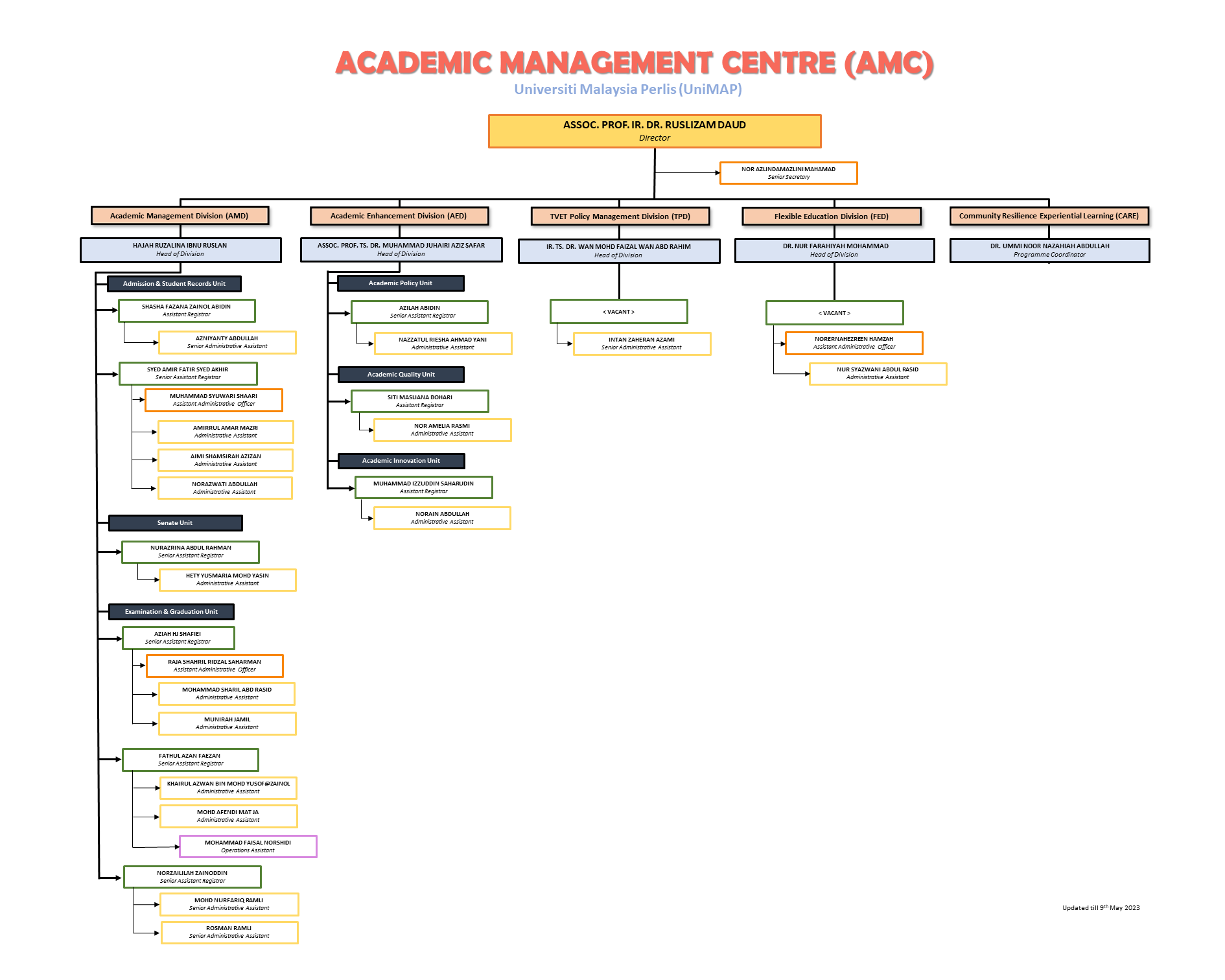 Organization Chart - AMC | UniMAP Official Website